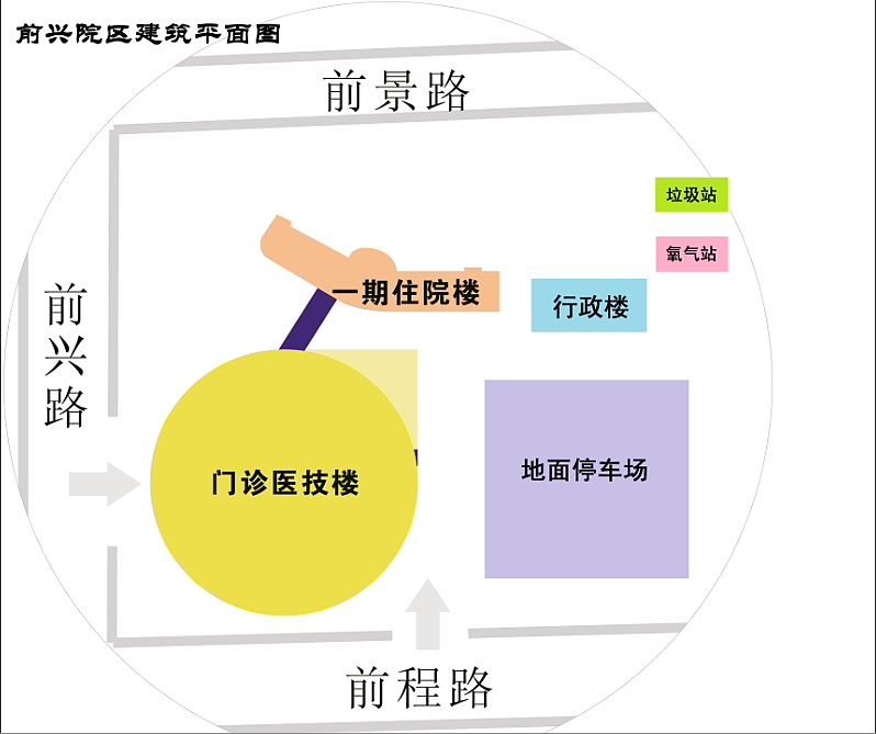 就诊环境