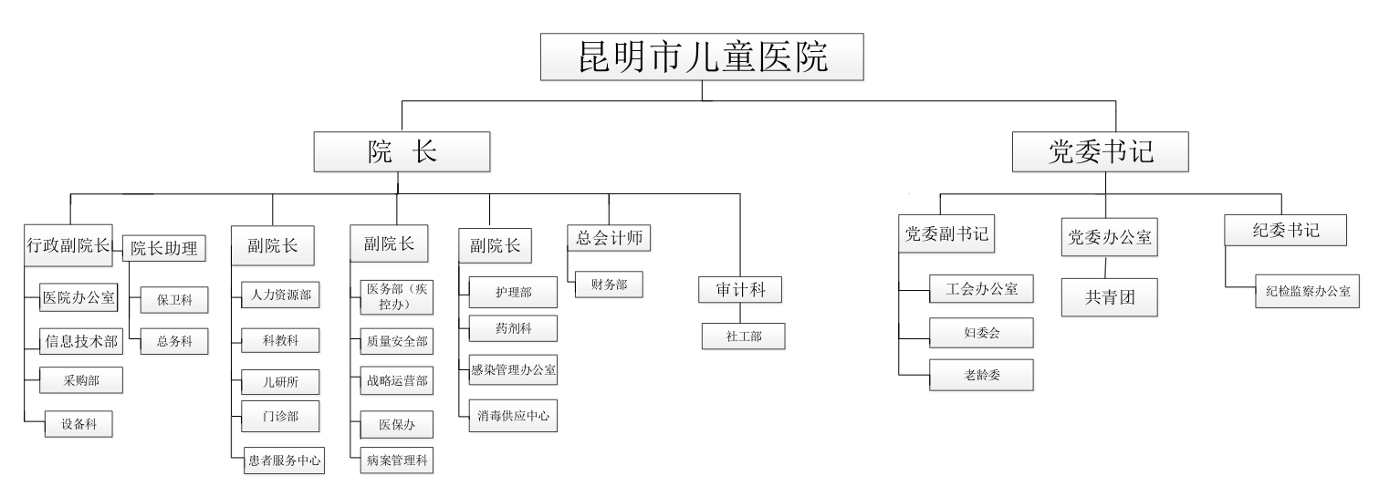分享到